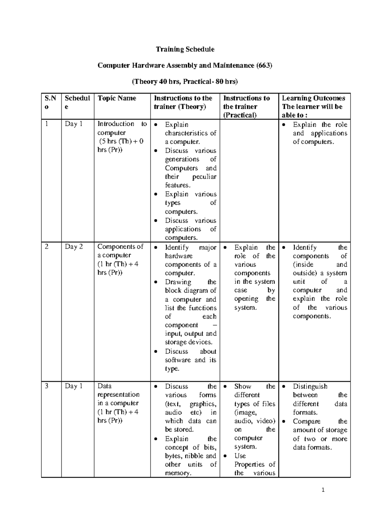 Training schedule computer hardware updated - Training Schedule ...