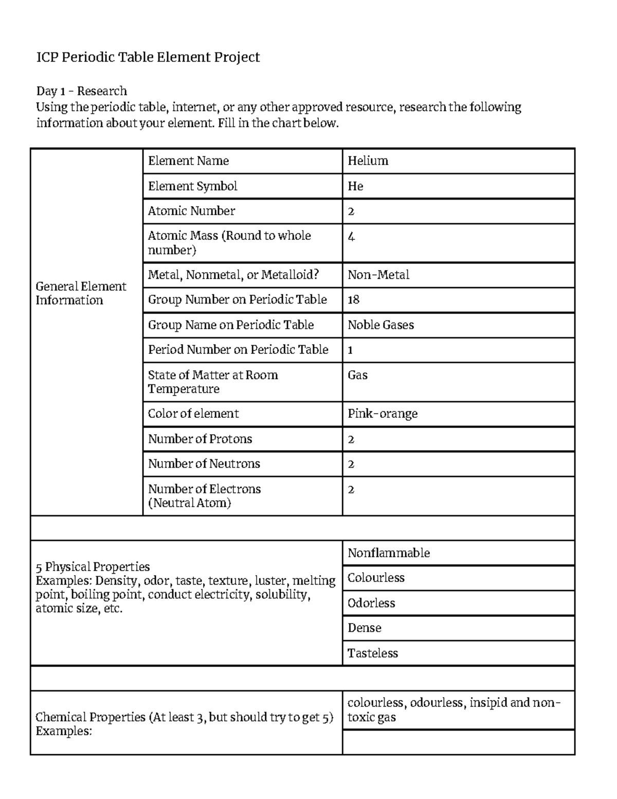 Helium Element Research - ICP Periodic Table Element Project Day 1 ...