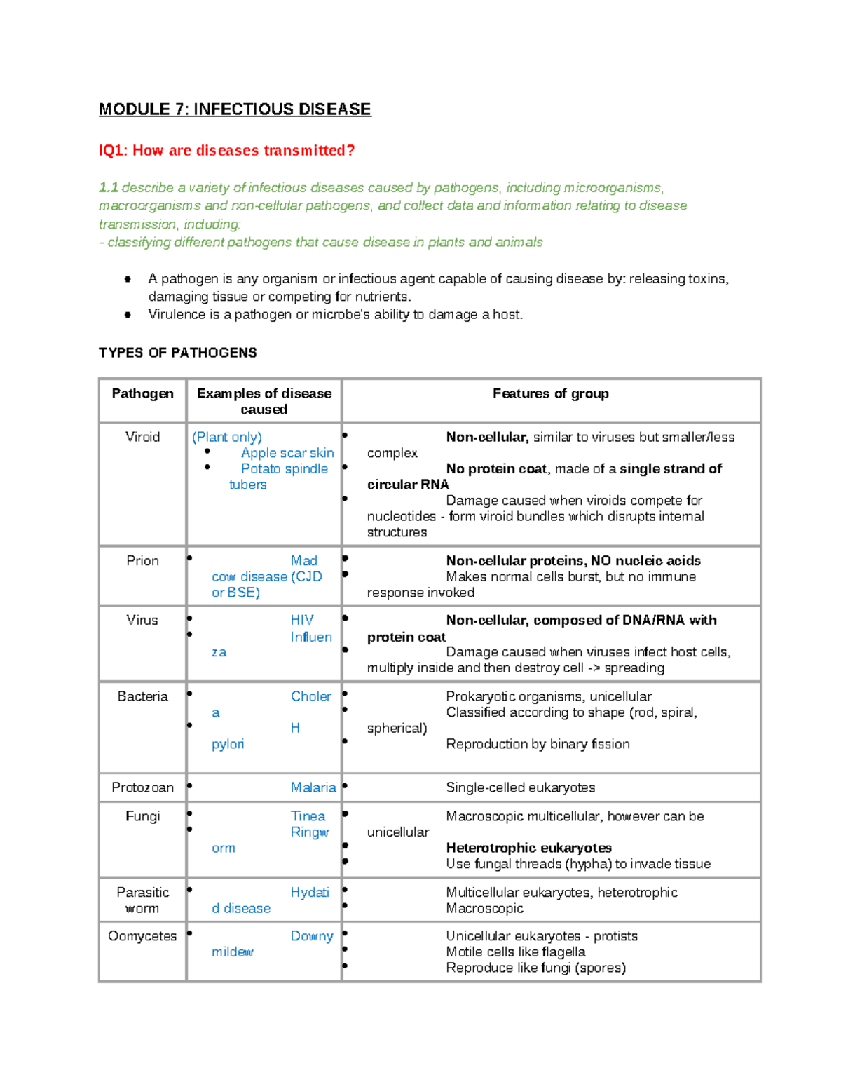 Module 7 (1.1-3.2) Summarised Notes - MODULE 7: INFECTIOUS DISEASE IQ1 ...