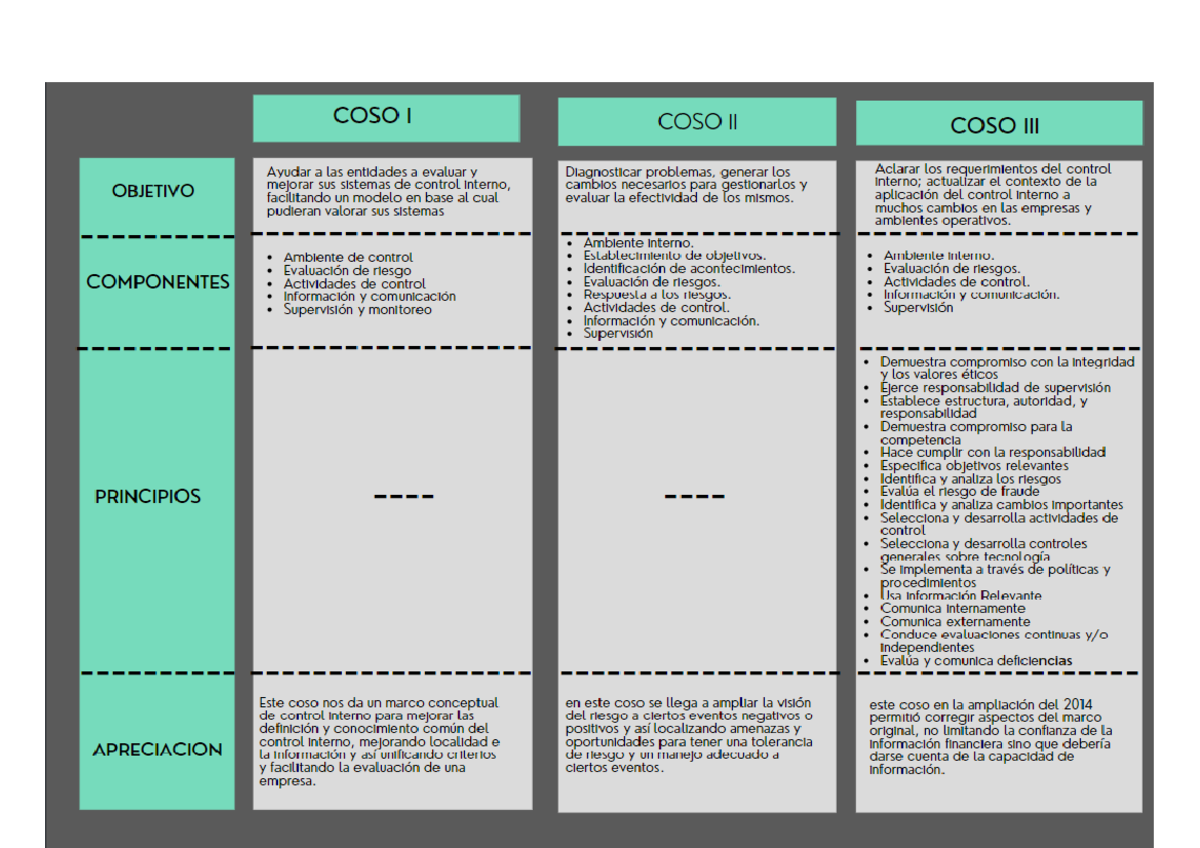Cuadro comparativo coso 1,2 y 3 - Teoría De Sistemas Control Interno ...