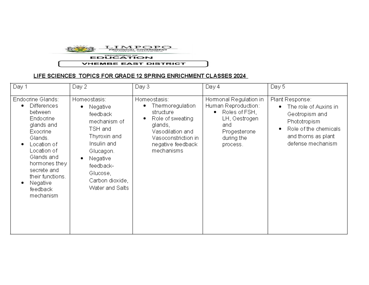 LFSC - Question bank of previous question paper and memo - LIFE ...