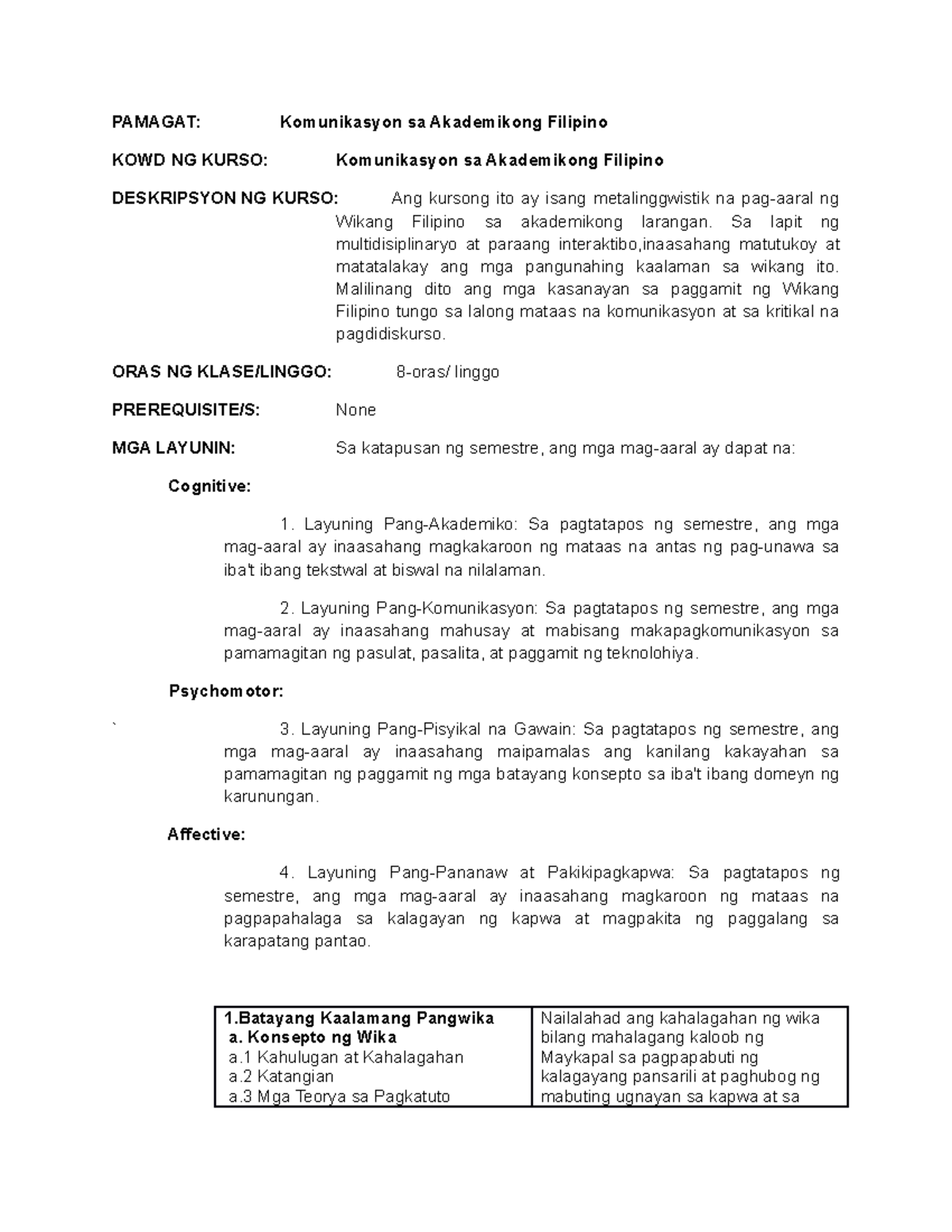 Course- Outline-Filipino - PAMAGAT: Komunikasyon sa Akademikong ...