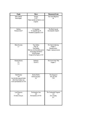 HST 102 Post-War America Notes - Post-War America Introduction Golden ...