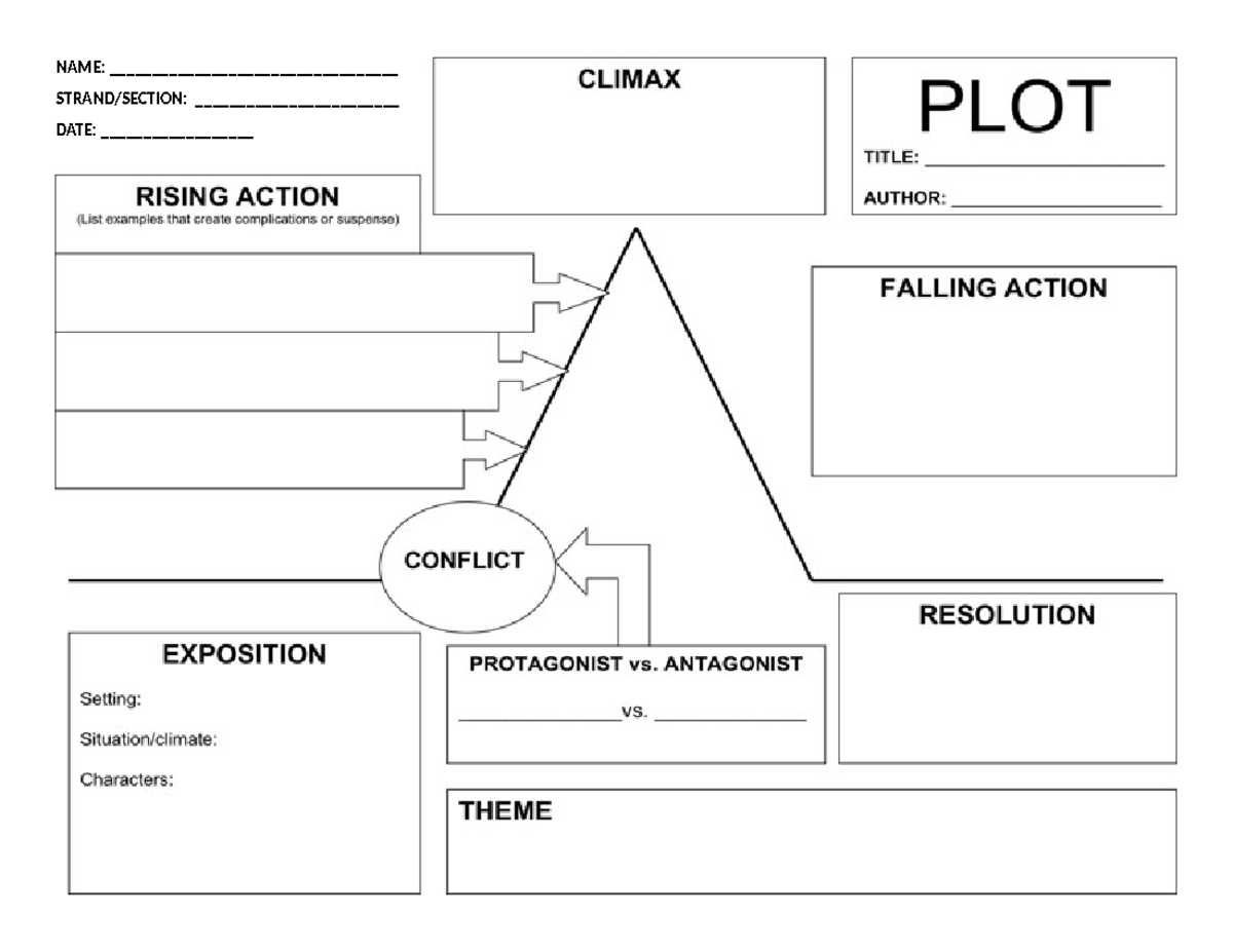 PLOT Diagram - Humanities and Social Sciences - NAME