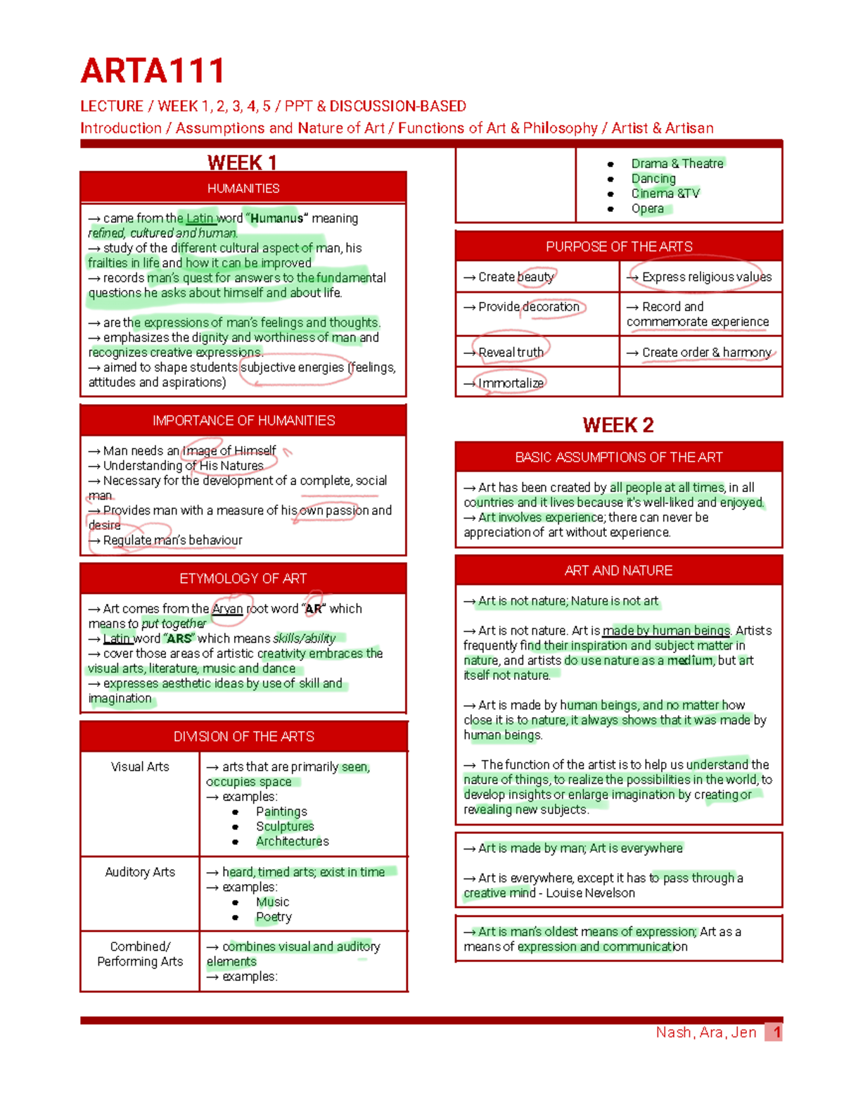 ARTA111 - ARTA REVIEWER - LECTURE / WEEK 1, 2, 3, 4, 5 / PPT ...