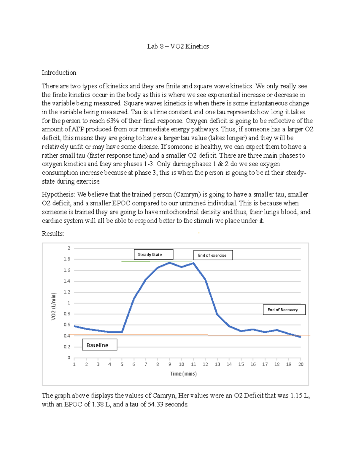 Lab 8 – VO2 Kinetics - 2022 - Lab 8 – VO2 Kinetics Introduction There ...