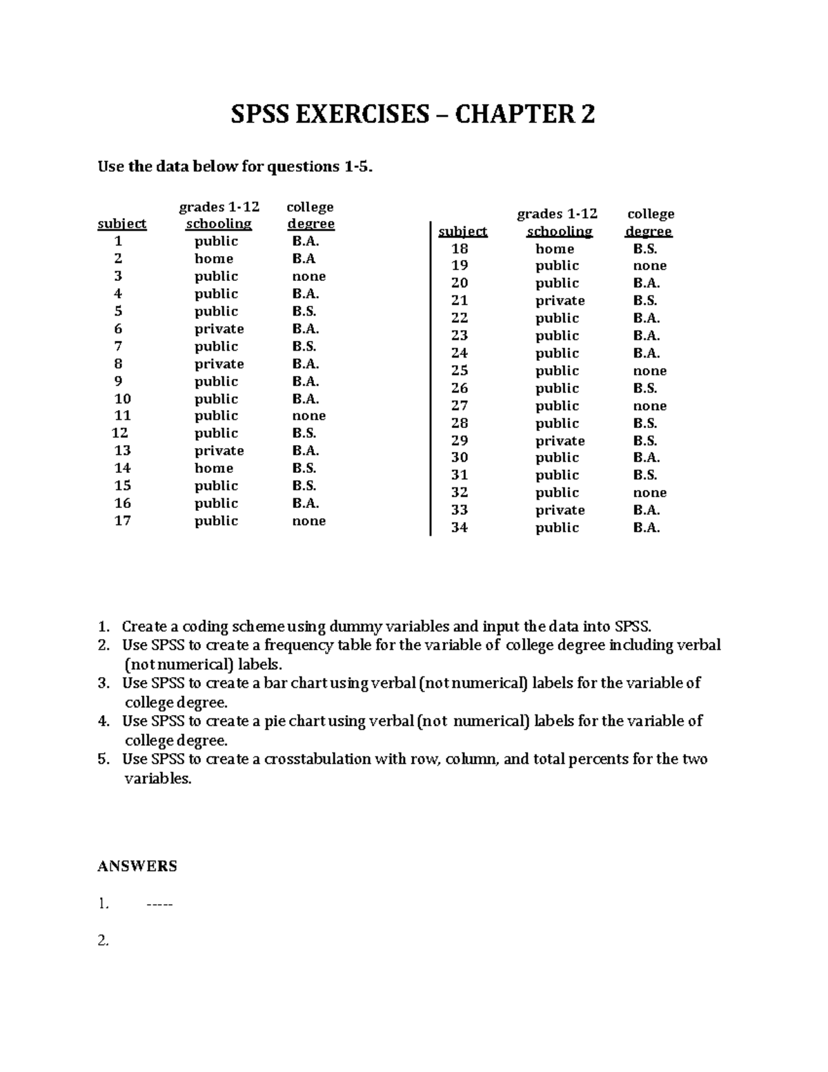 Ch2SPSSexercises - spss exercise - SPSS EXERCISES – CHAPTER 2 Use the ...