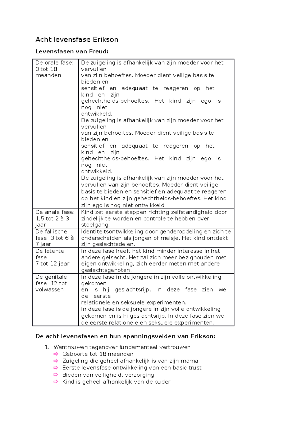 Samenvatting Examens Jan - Acht levensfase Erikson Levensfasen van ...