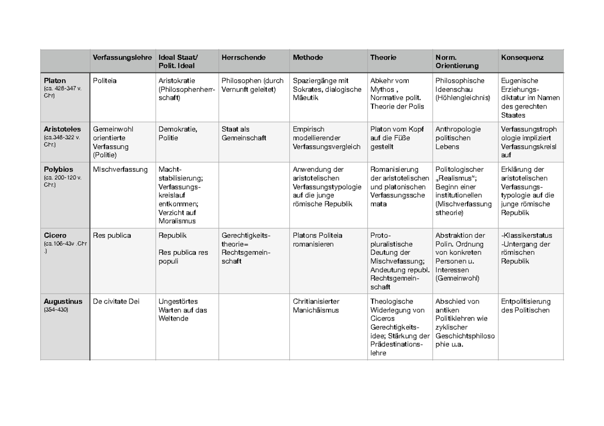 Political Theories - Polit. Ideal Orientierung Platon (ca. 428-347 v ...