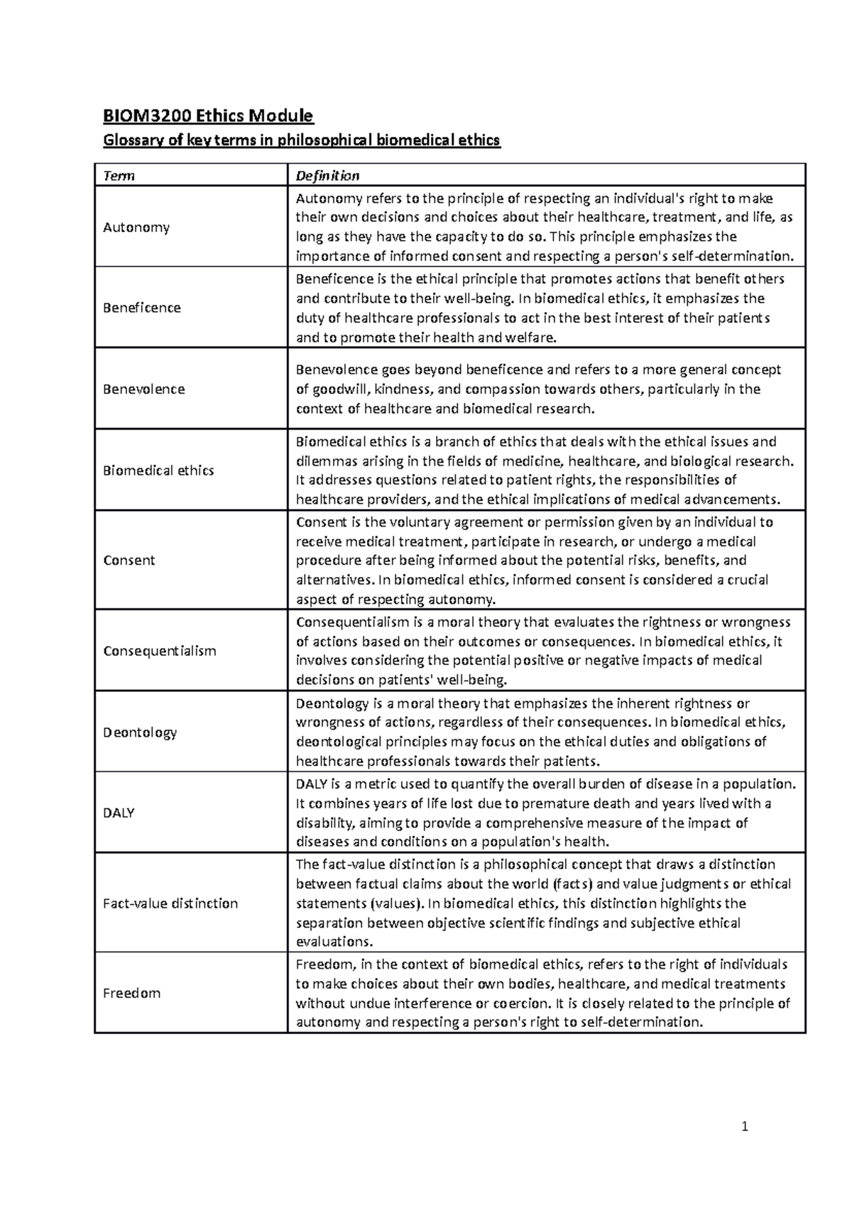 BIOM3200 Ethics Glossary Worksheet - BIOM3200 Ethics Module Glossary of ...