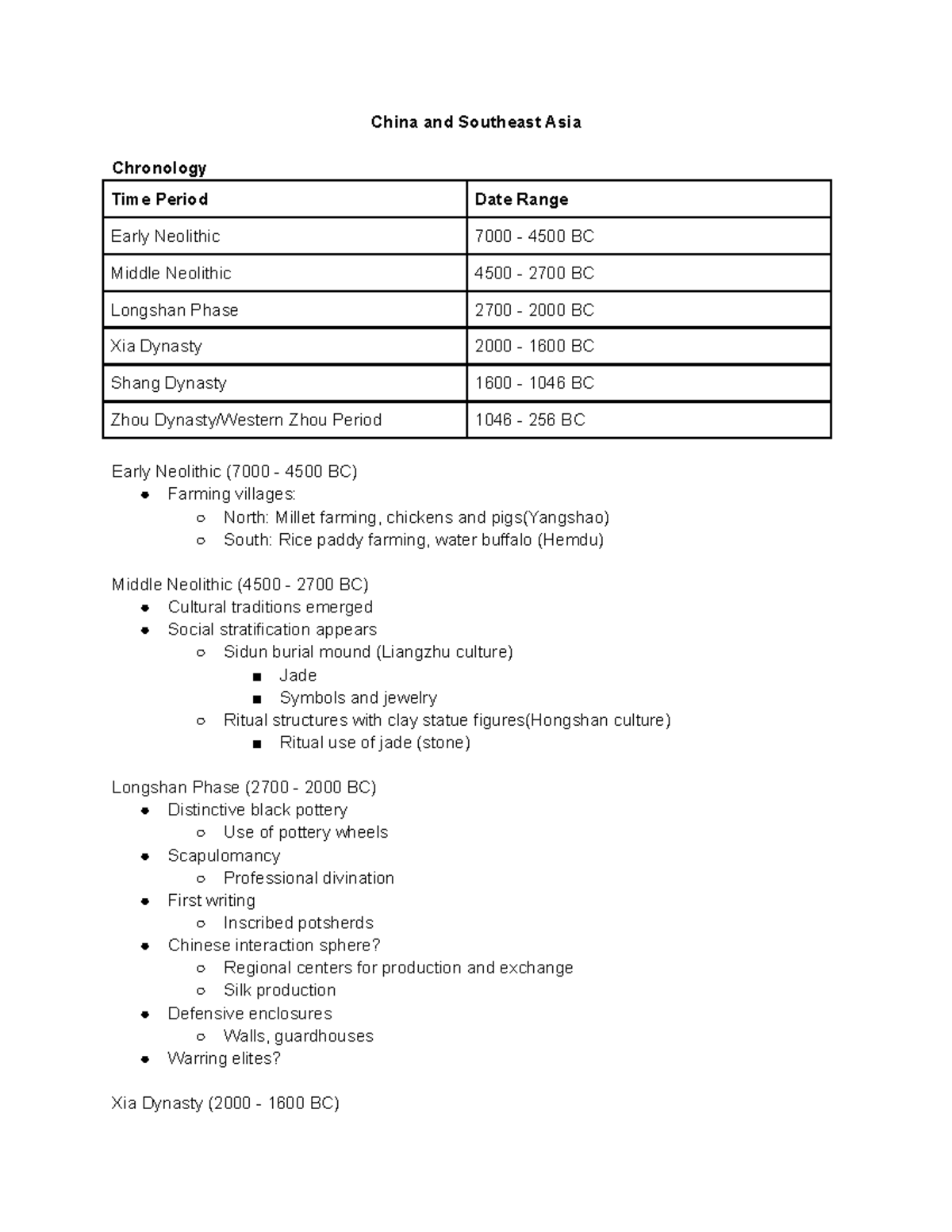 China and Southeast Asia - China and Southeast Asia Chronology Time ...