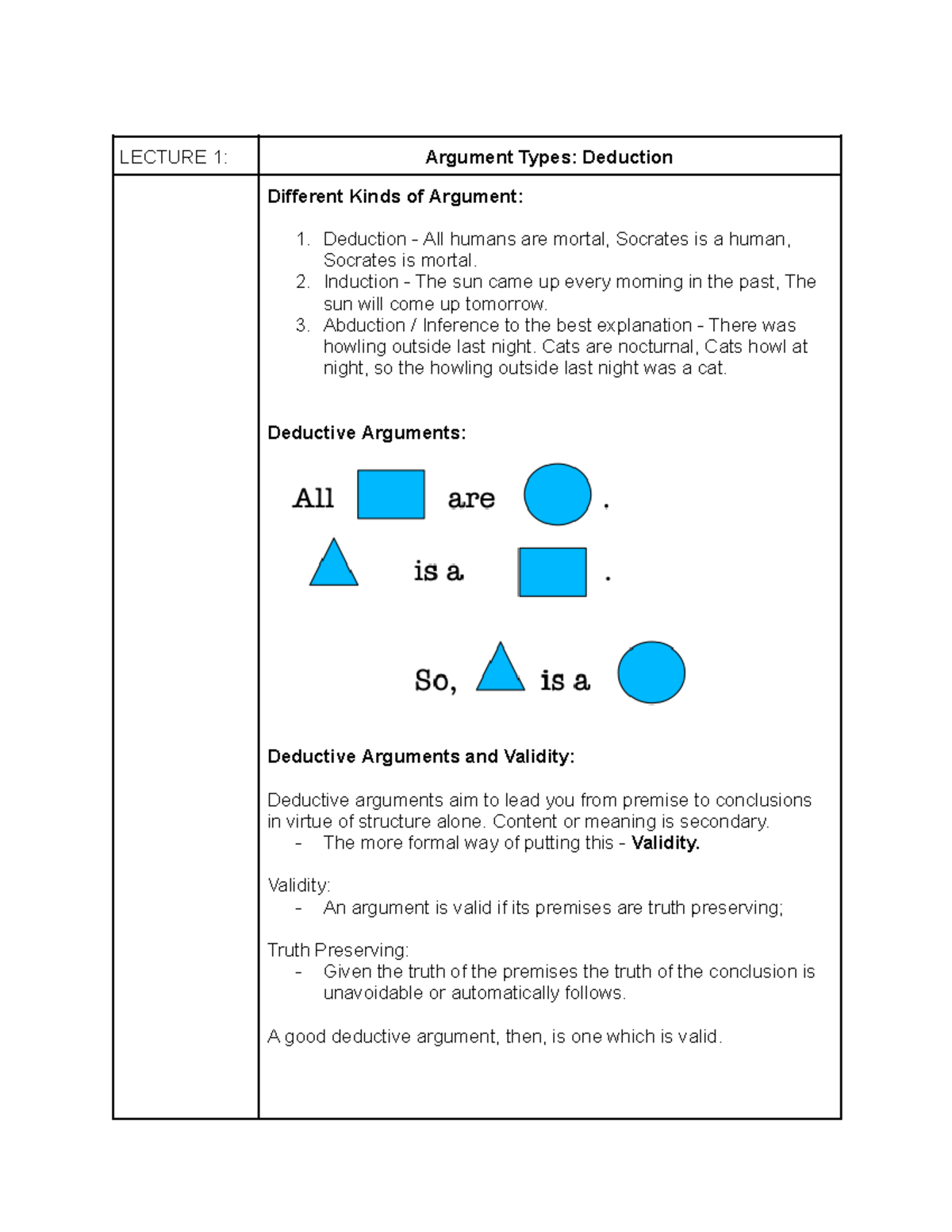 WEEK 4 - PHIL1037 - I got a distinction in this unit - LECTURE 1: Argument Types: Deduction ...