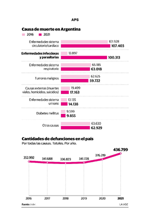 Actividad N° 4 Actividades de Prevencion en salud- APS 1 - MATERIA ...