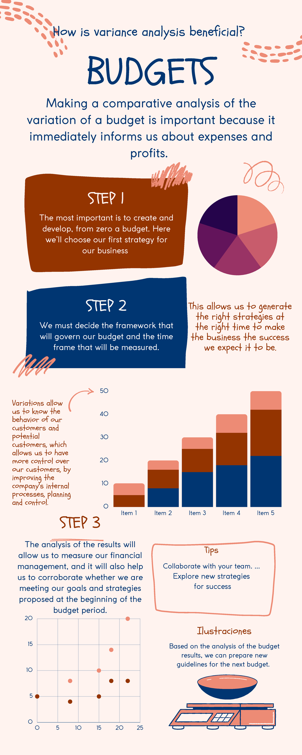 Budget - Brief description on how to create - Item 1 Item 2 Item 3 Item ...