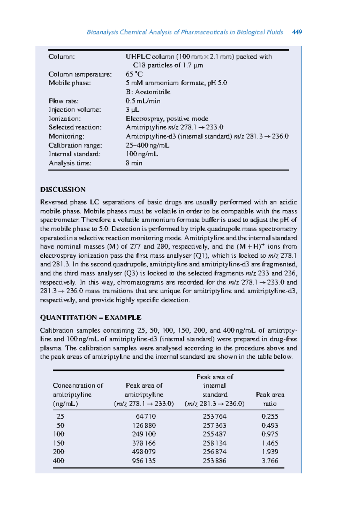 Introduction-to-pharmaceutical-analytical-chemistry-159 - Bioanalysis ...