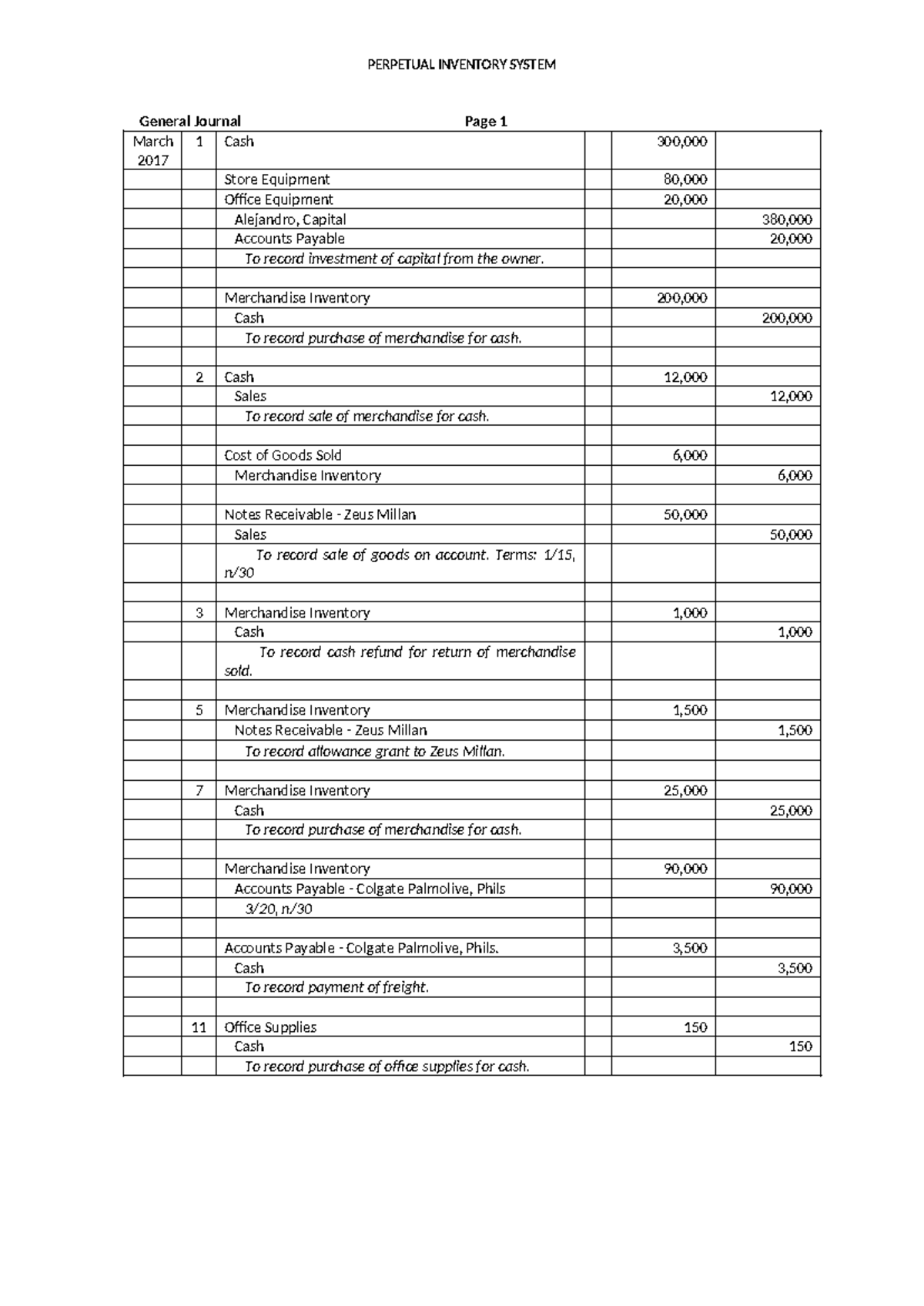 Manilyn Alejandro- Trading Business - General Journal Page 1 March 2017 ...