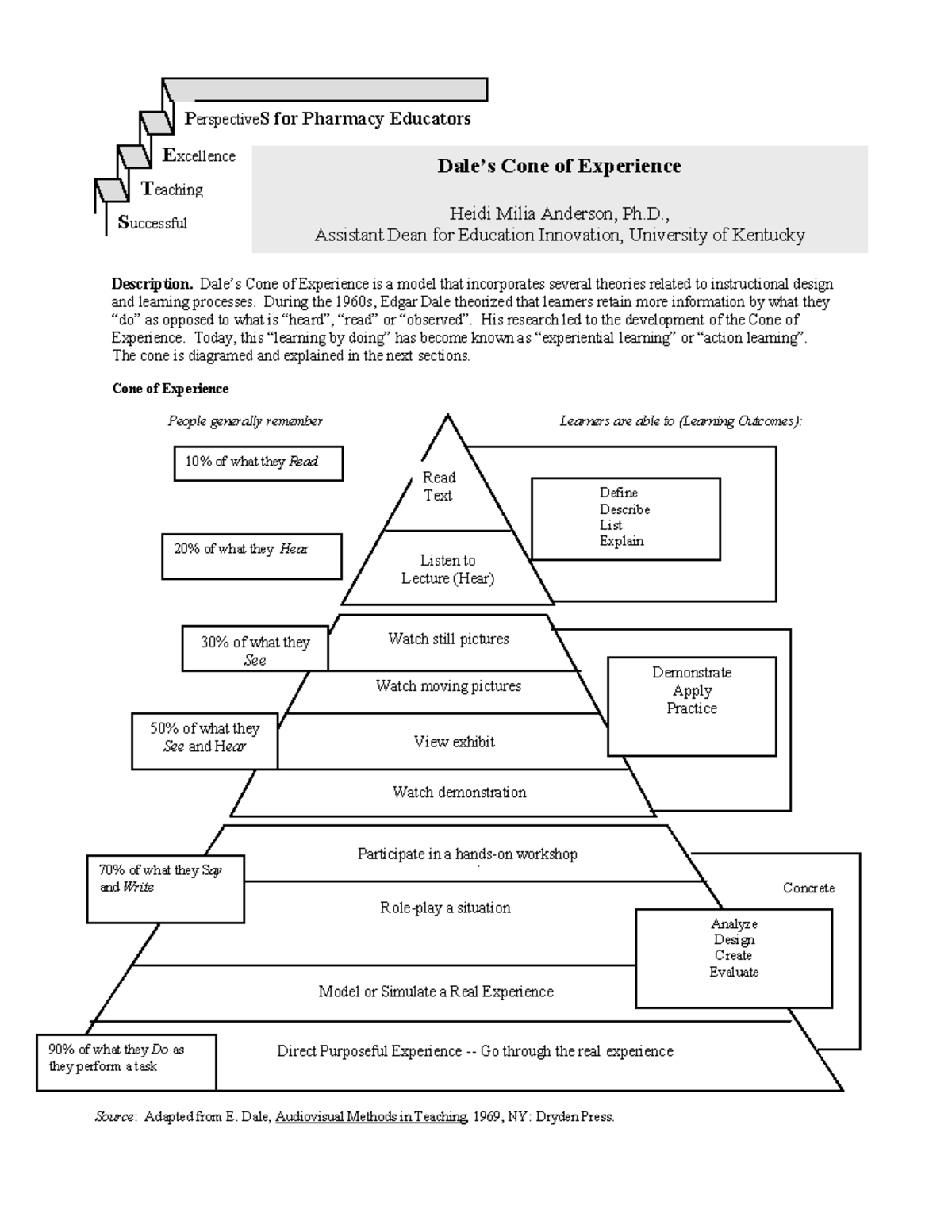 Dales Cone of Experience summary in education - Description. Dale’s ...