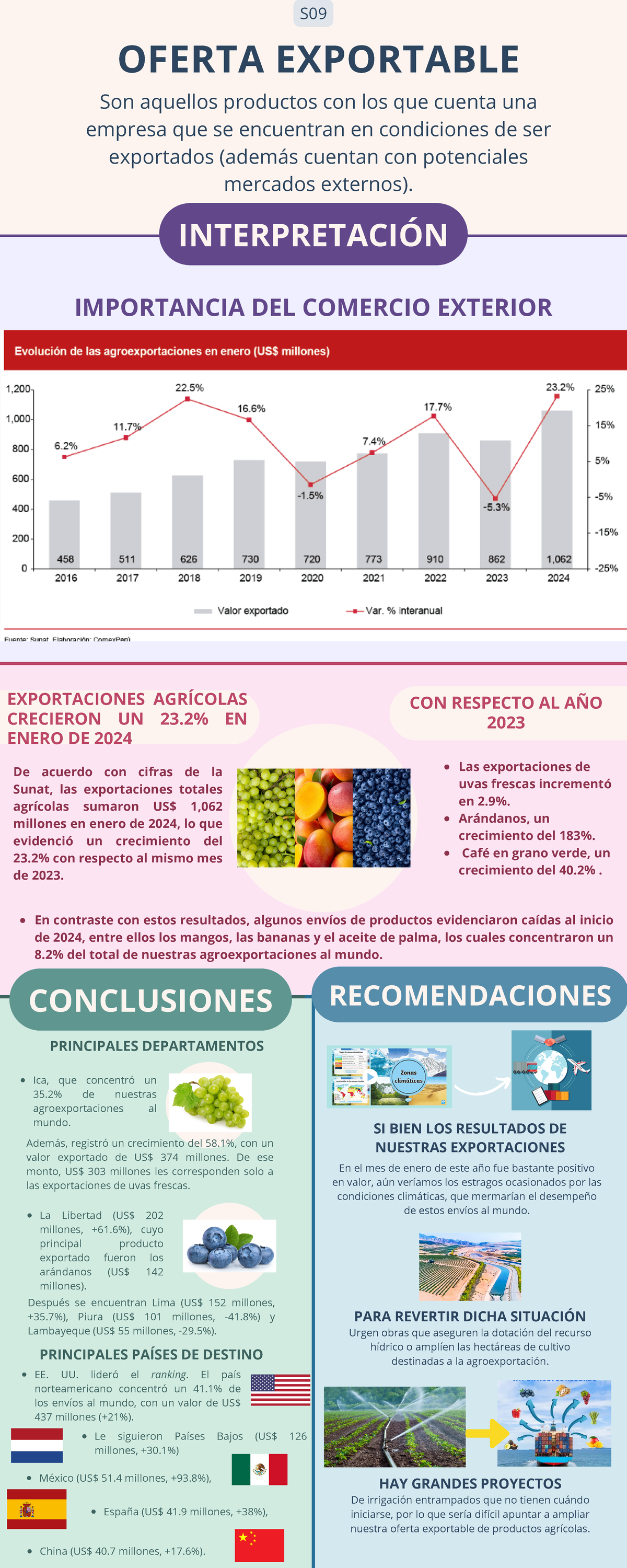 S09 - Oferta Exportable - INTERPRETACIÓN IMPORTANCIA DEL COMERCIO ...