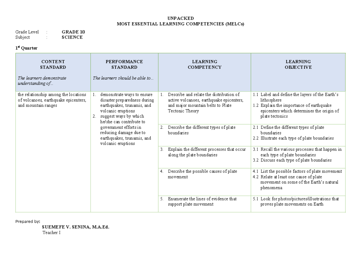Unpacked Melcs Grade 10 Science - UNPACKED MOST ESSENTIAL LEARNING ...