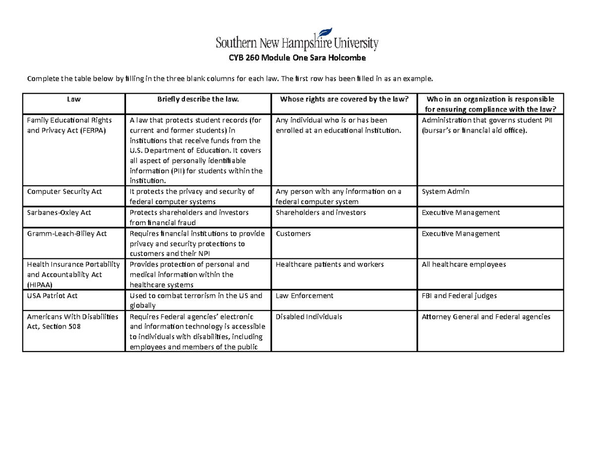 CYB 260 Module One Worksheet - CYB 260 Module One Sara Holcombe ...