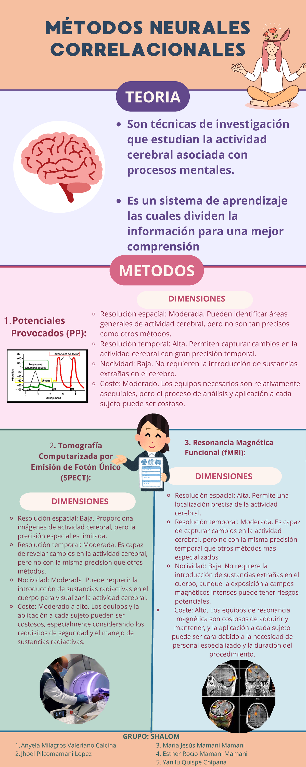 Infografia Metodos Neurales - 2. Tomografía Computarizada por Emisión ...