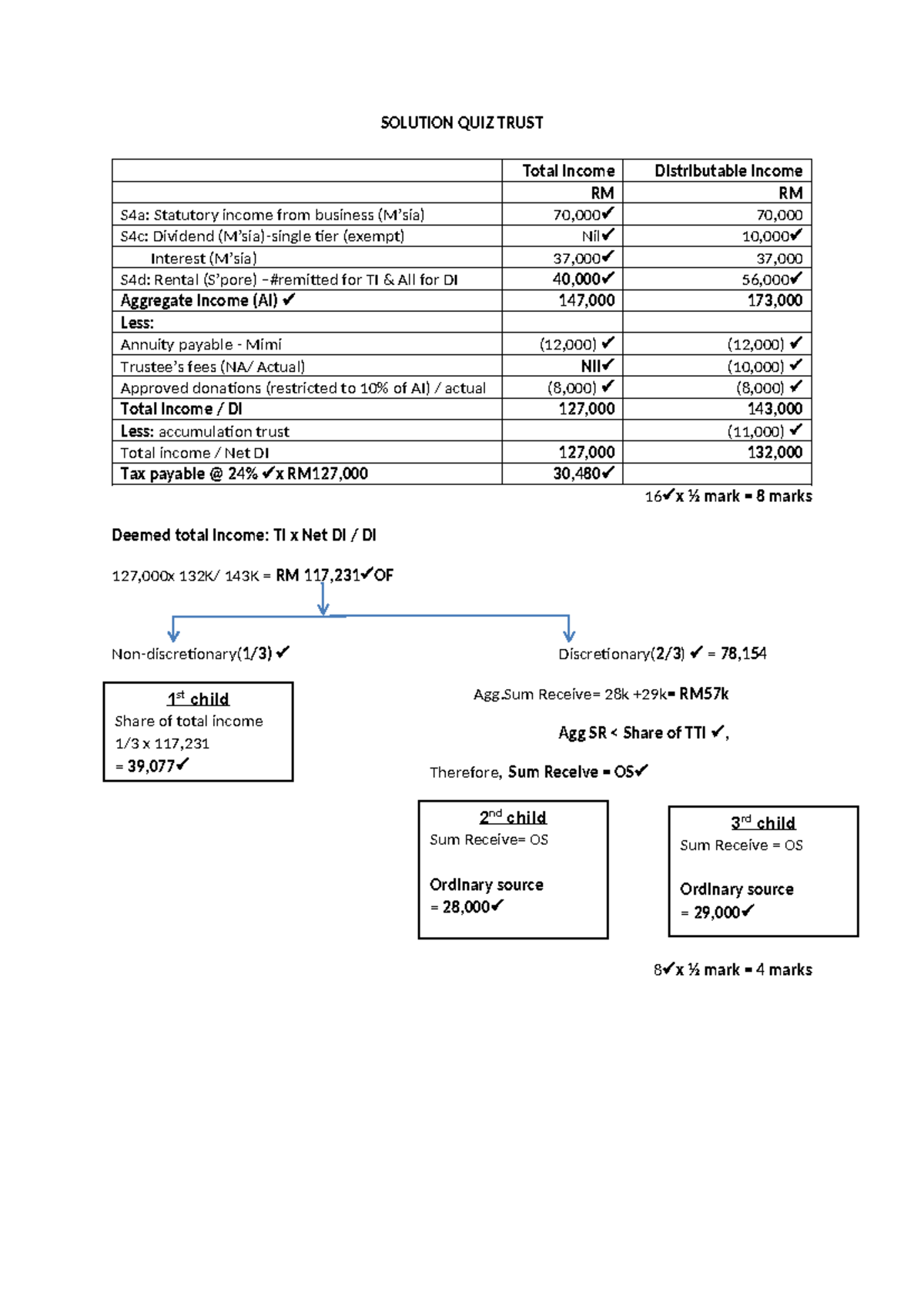 Solution QUIZ Trust NOV 2023 - SOLUTION QUIZ TRUST Total Income ...
