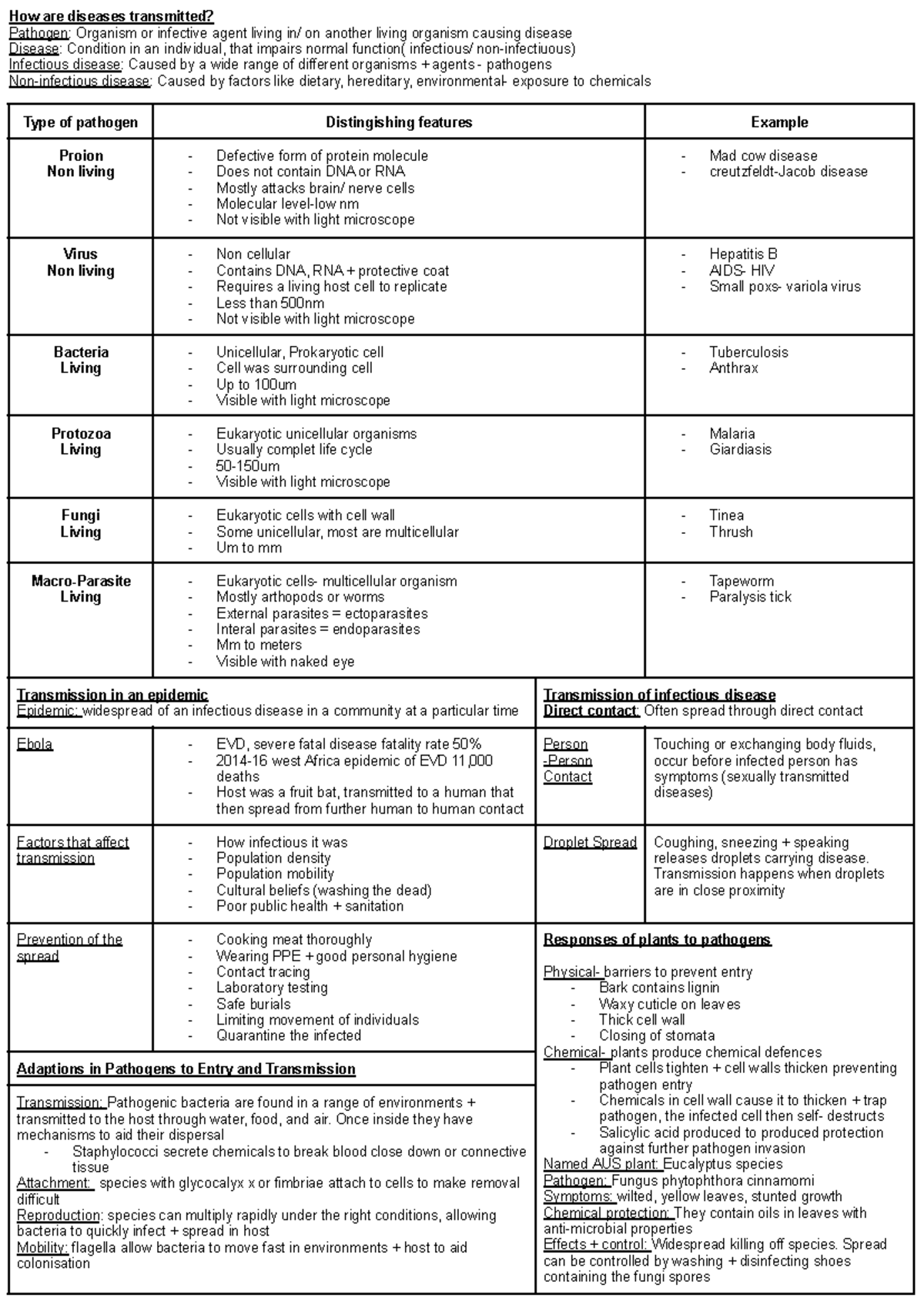 Biology summary notes module 7 - How are diseases transmitted? Pathogen ...