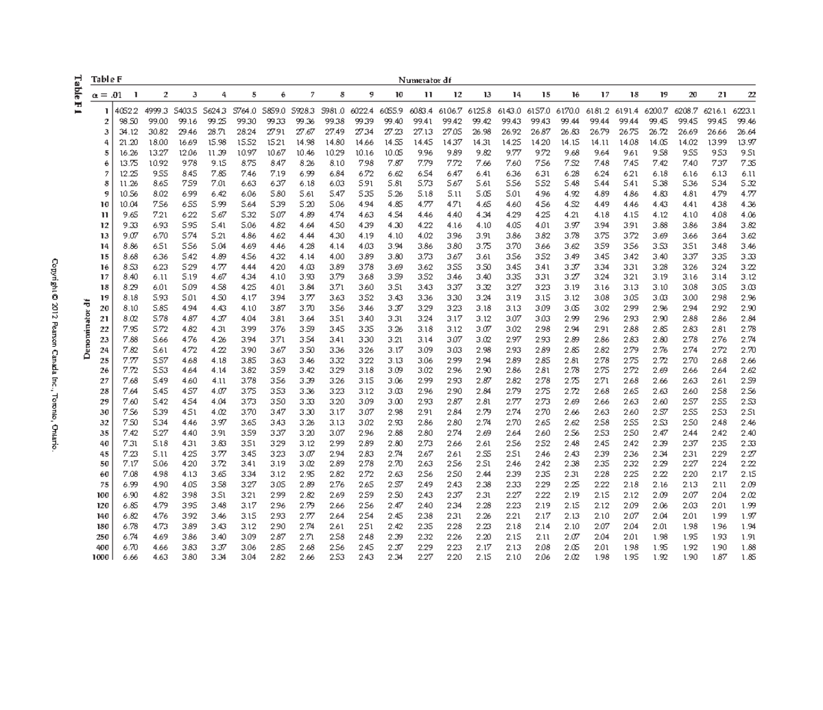 F-table - f table - Table F 1Table F .01 Copyright © 2012 Pearson ...