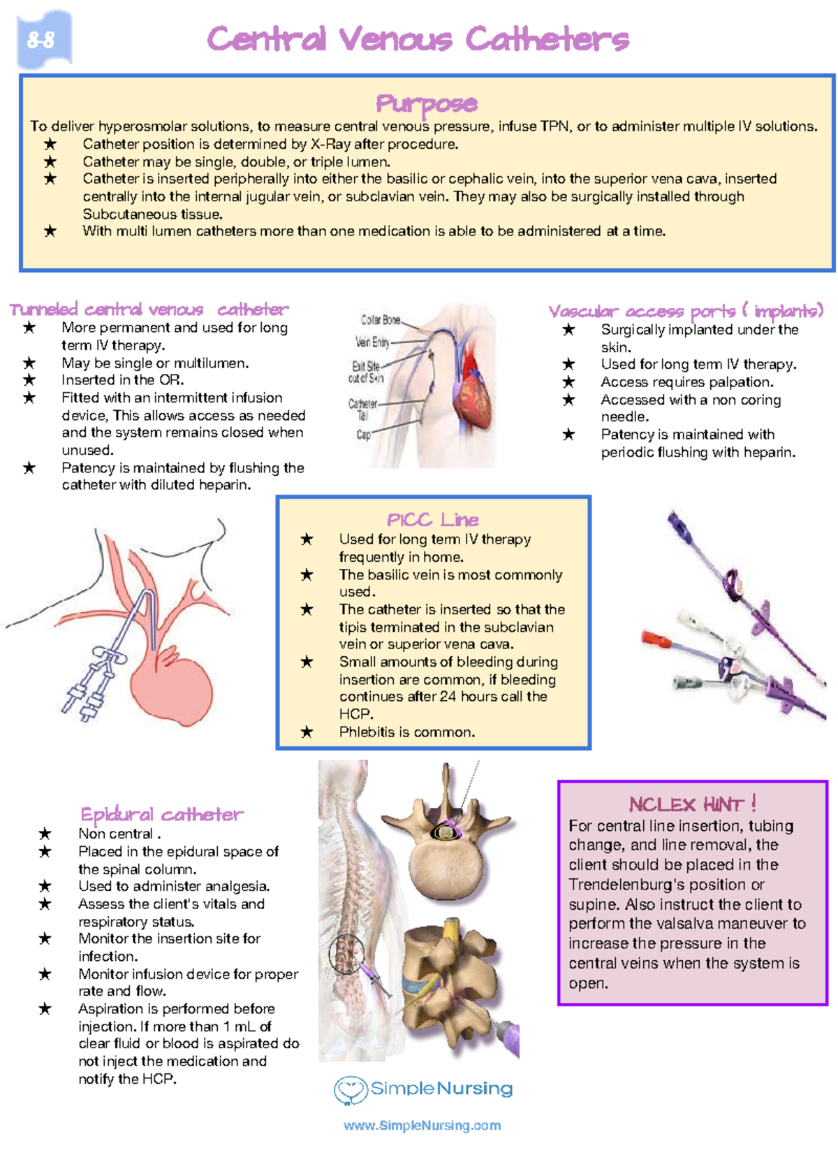 Central Venous Catheters - Central Venous Catheters Purpose To deliver ...