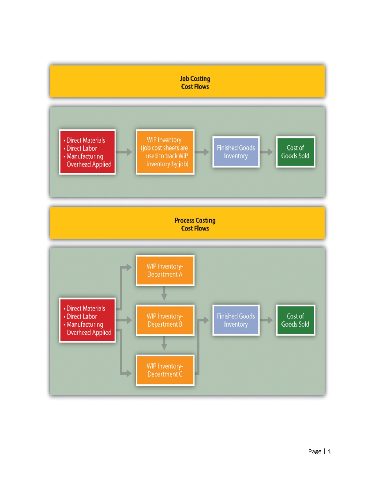 AC1203 Cost Flow - Cost - Instruction: Solve each problem by showing ...