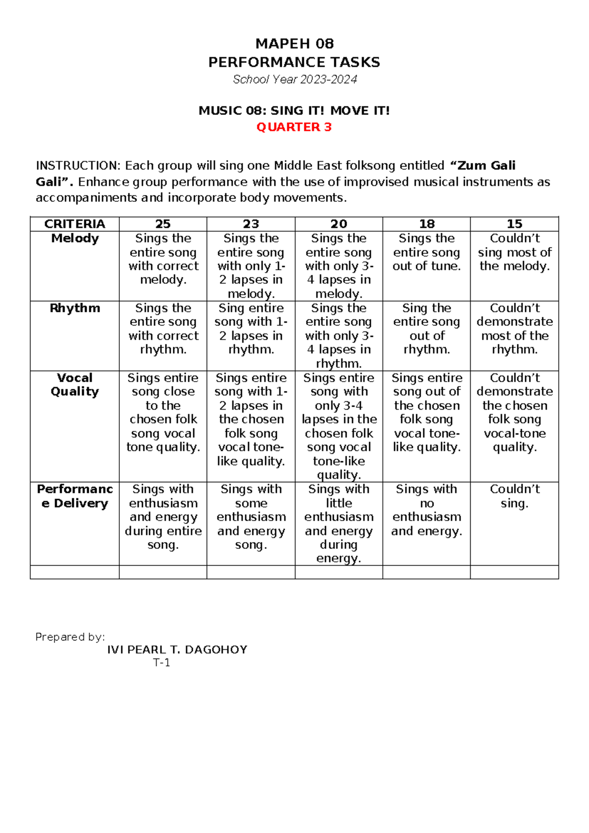 Grade 08 2024 Performance TASK 3rd Quarter - MAPEH 08 PERFORMANCE TASKS ...