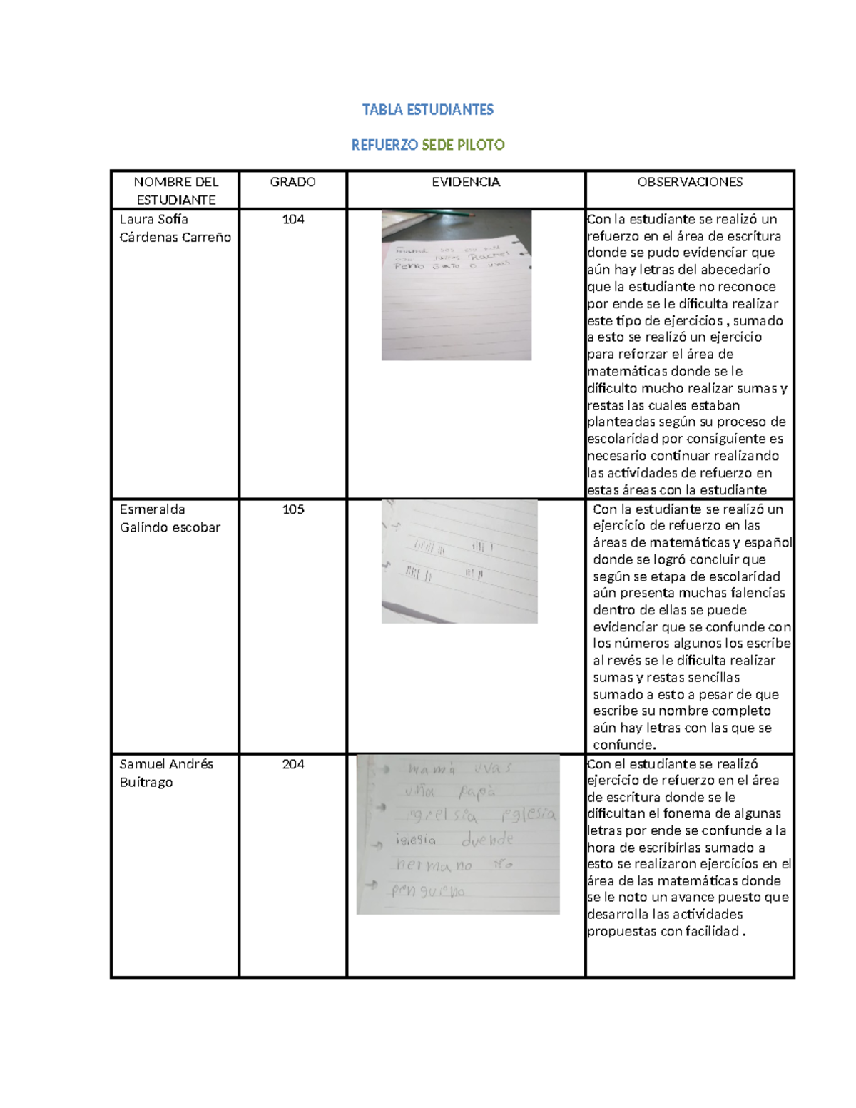 Tabla Estudiantes DE Refuerzo 2022 - TABLA ESTUDIANTES REFUERZO SEDE ...