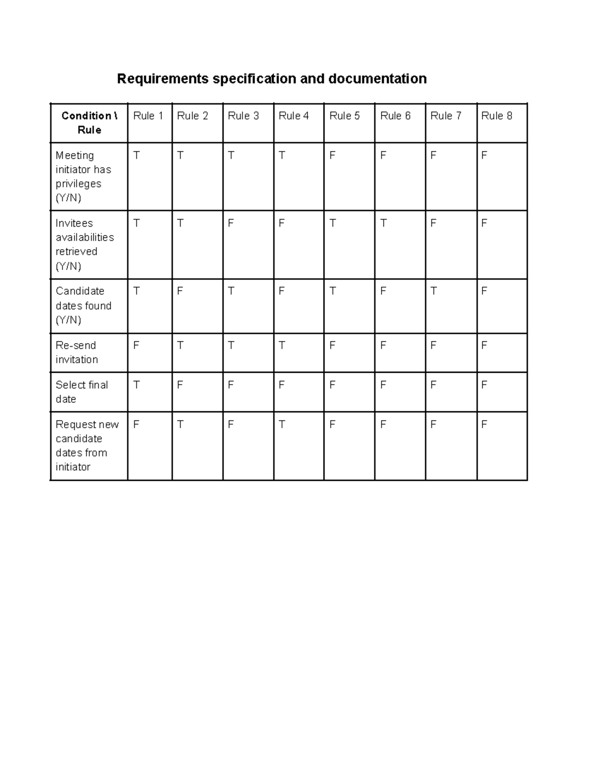 P4 - P4 assignment - Requirements specification and documentation ...