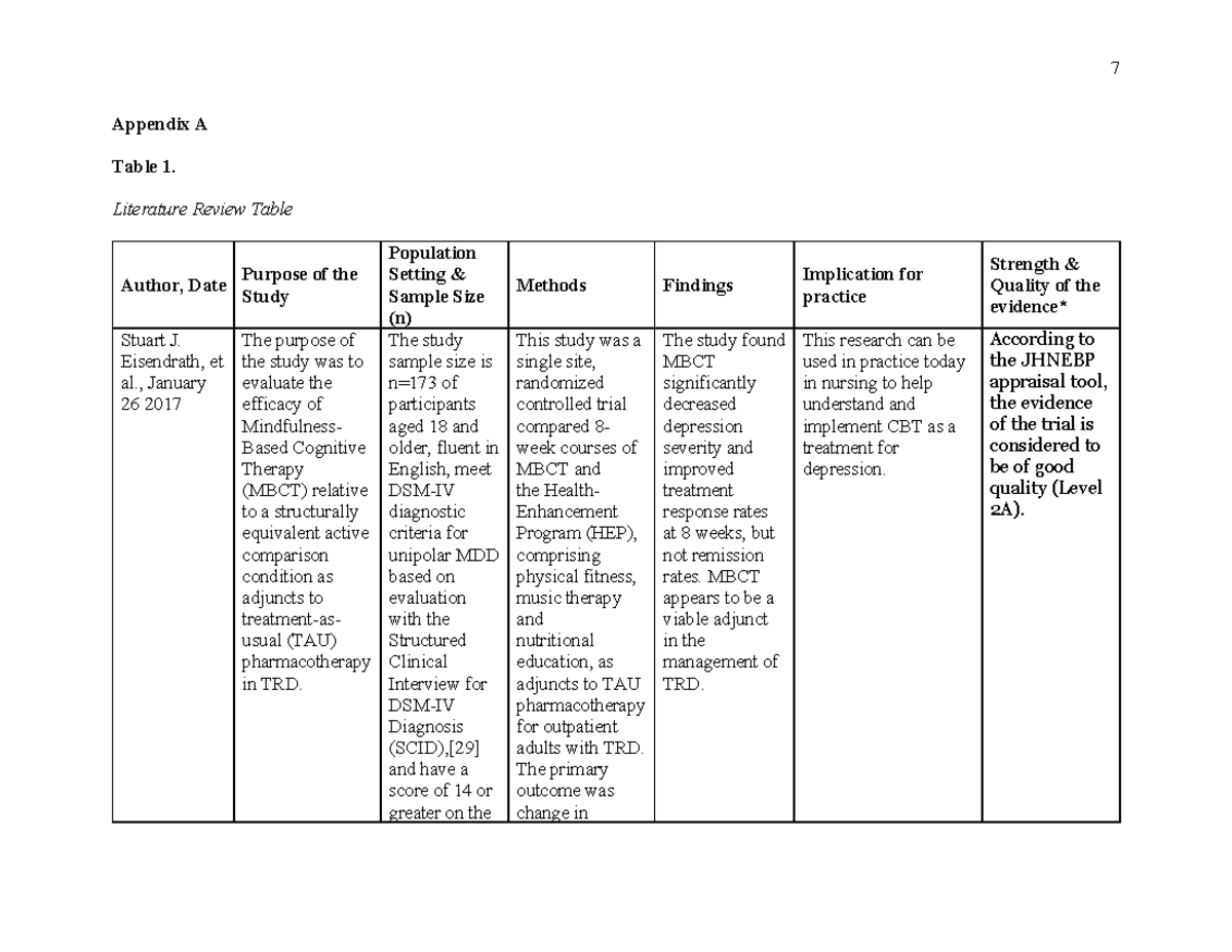 329 - Evidence Eval Paper - Spring 2022 7 - 7 Appendix A Table 1 ...
