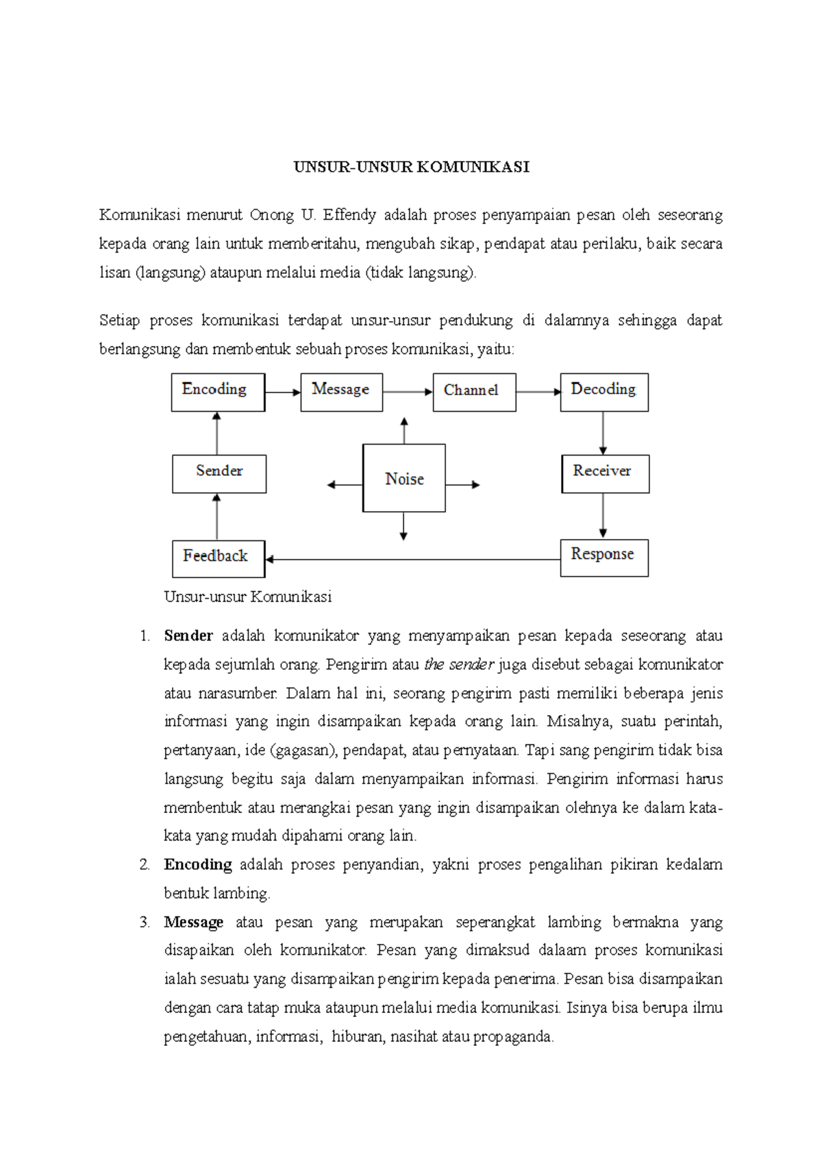 Unsur- Unsur Komunikasi - UNSUR-UNSUR KOMUNIKASI Komunikasi menurut ...