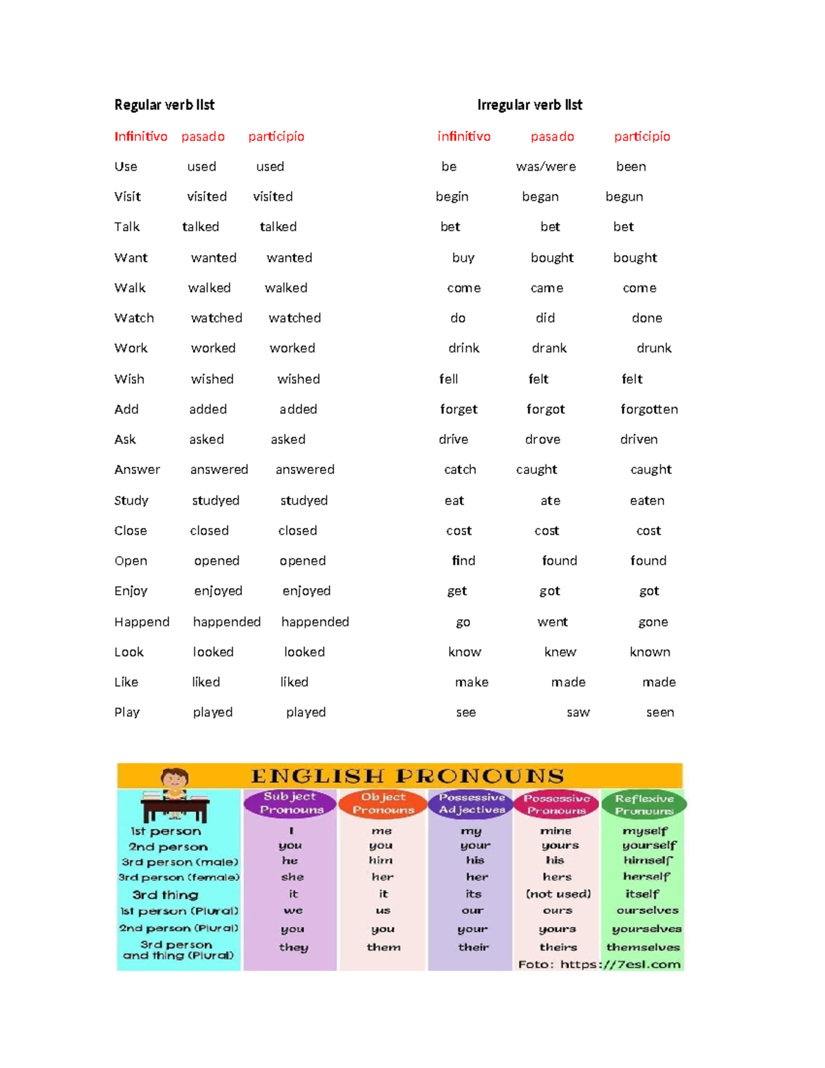 Regular verb list irregular verb list - Regular verb list irregular ...
