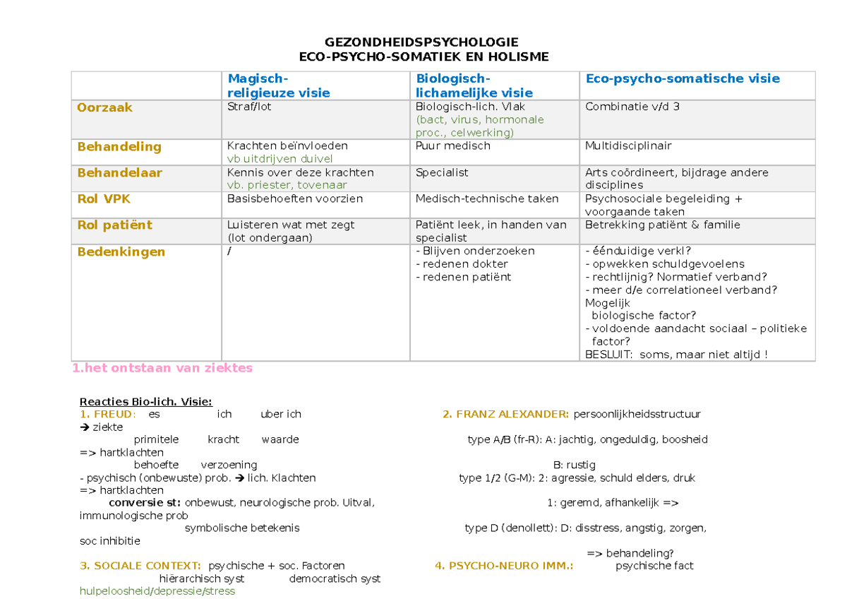 Eco-psycho-somatische visie samenvatting - GEZONDHEIDSPSYCHOLOGIE ECO-PSYCHO-SOMATIEK EN HOLISME ...