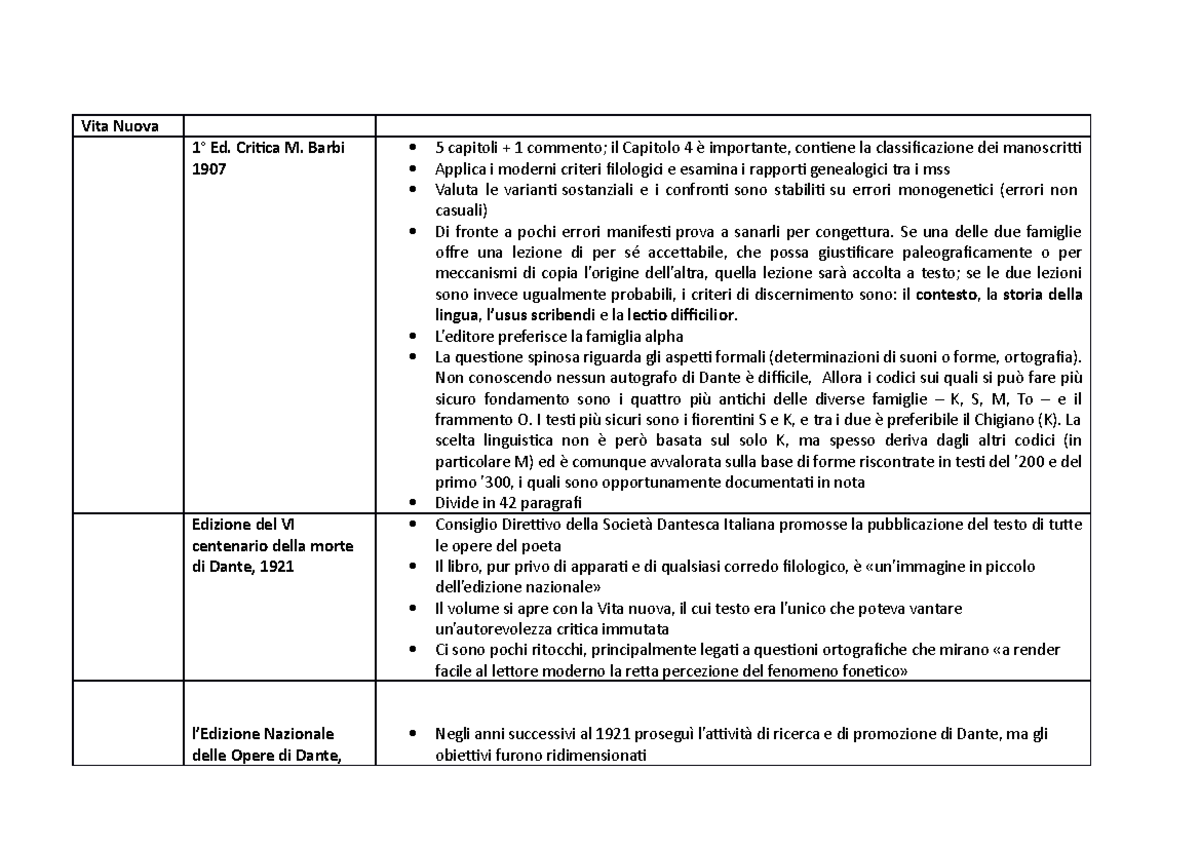 Schema vita nuova - Riassunto del libro per esame - Vita Nuova 1° Ed ...