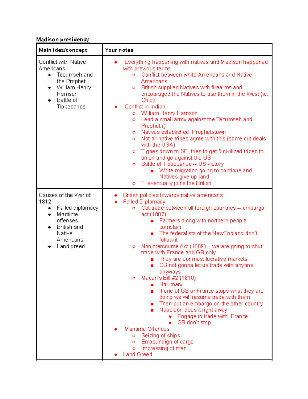 Madison presidency - Apush Unit 4 - Madison presidency Main idea ...