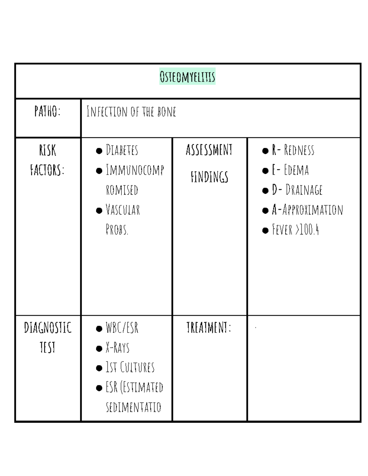 Meg surg 1 Musculoskeletal Diseases - Osteomyelitis PATHO: Infection of ...
