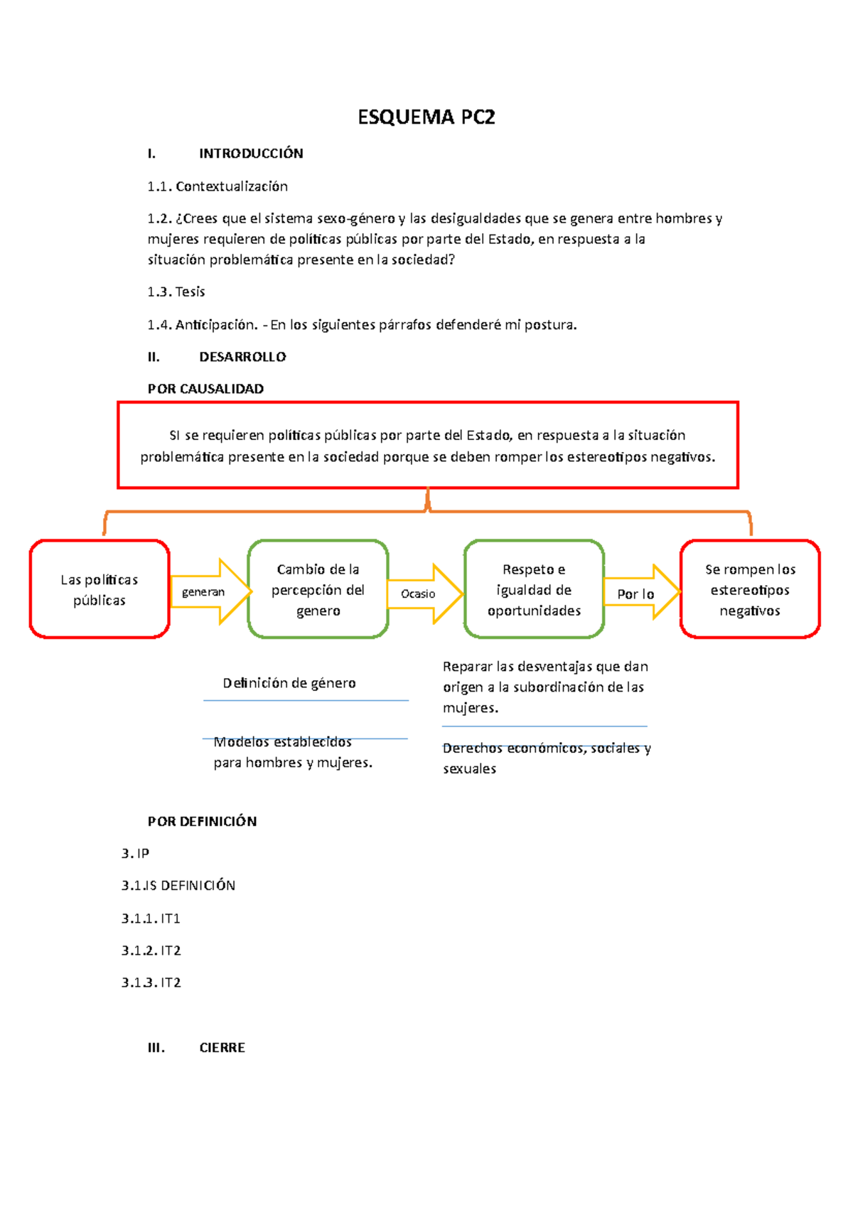 Esquema PC2 practica - Comprensión y redacción de textos - UTP - Studocu