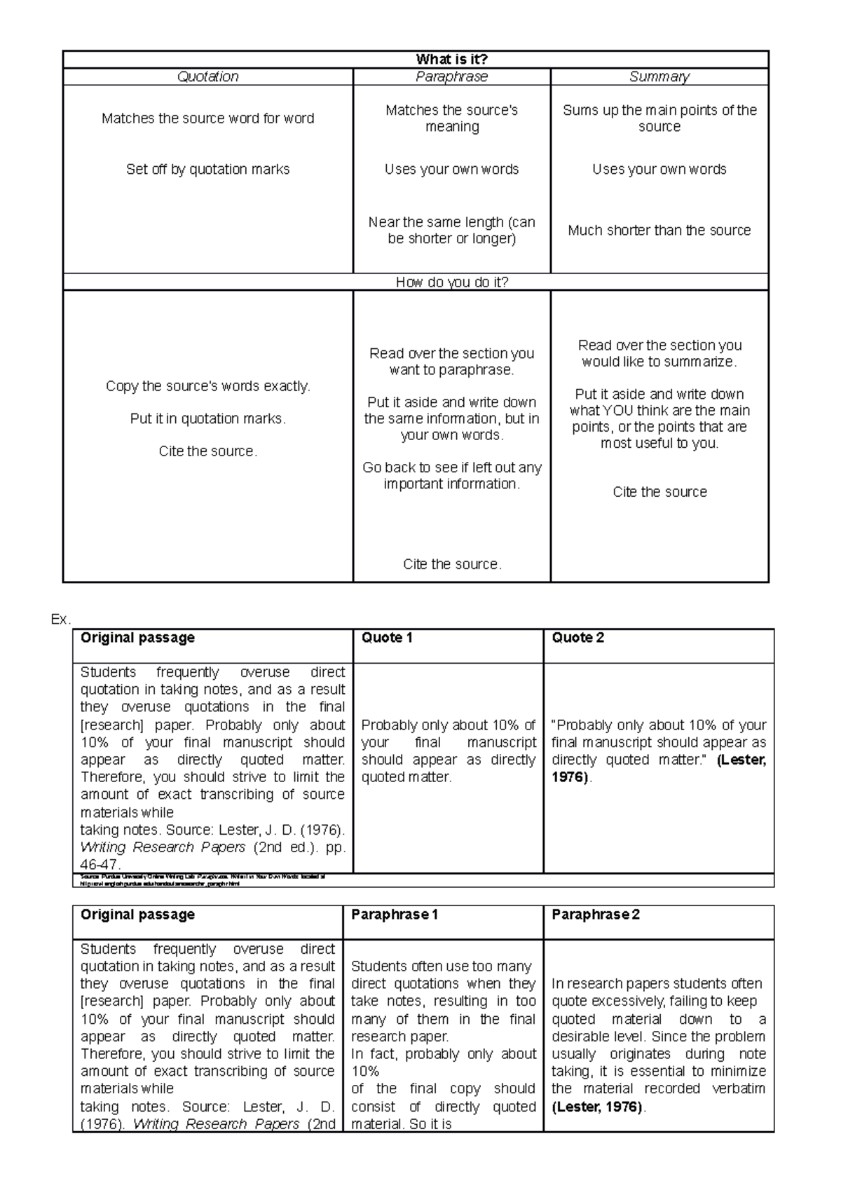 P & S Quiz - Lesson Plan in English Junior High School - What is it ...
