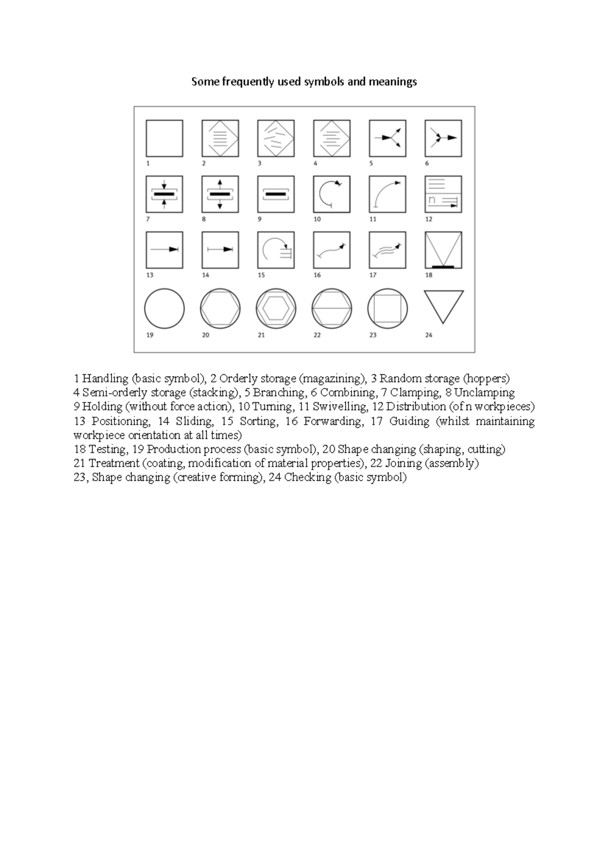 Some frequently used symbols and meanings - Studocu