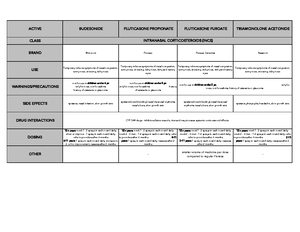 OTC I - Final Exam Notes part 2 - Contact Dermatitis Introduction ...