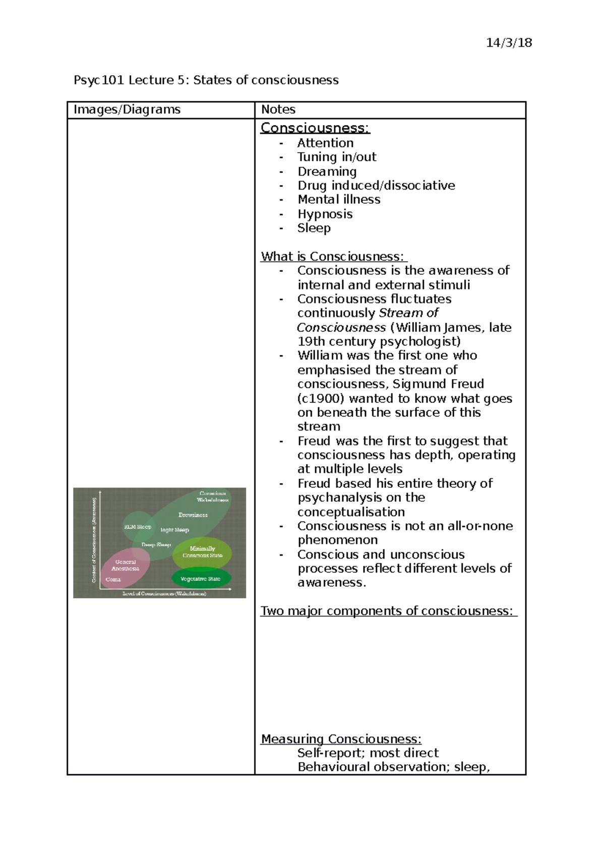 Psyc101 Lecture 5 - Notes on states of consiousness - 14/3/18 Psyc101 ...