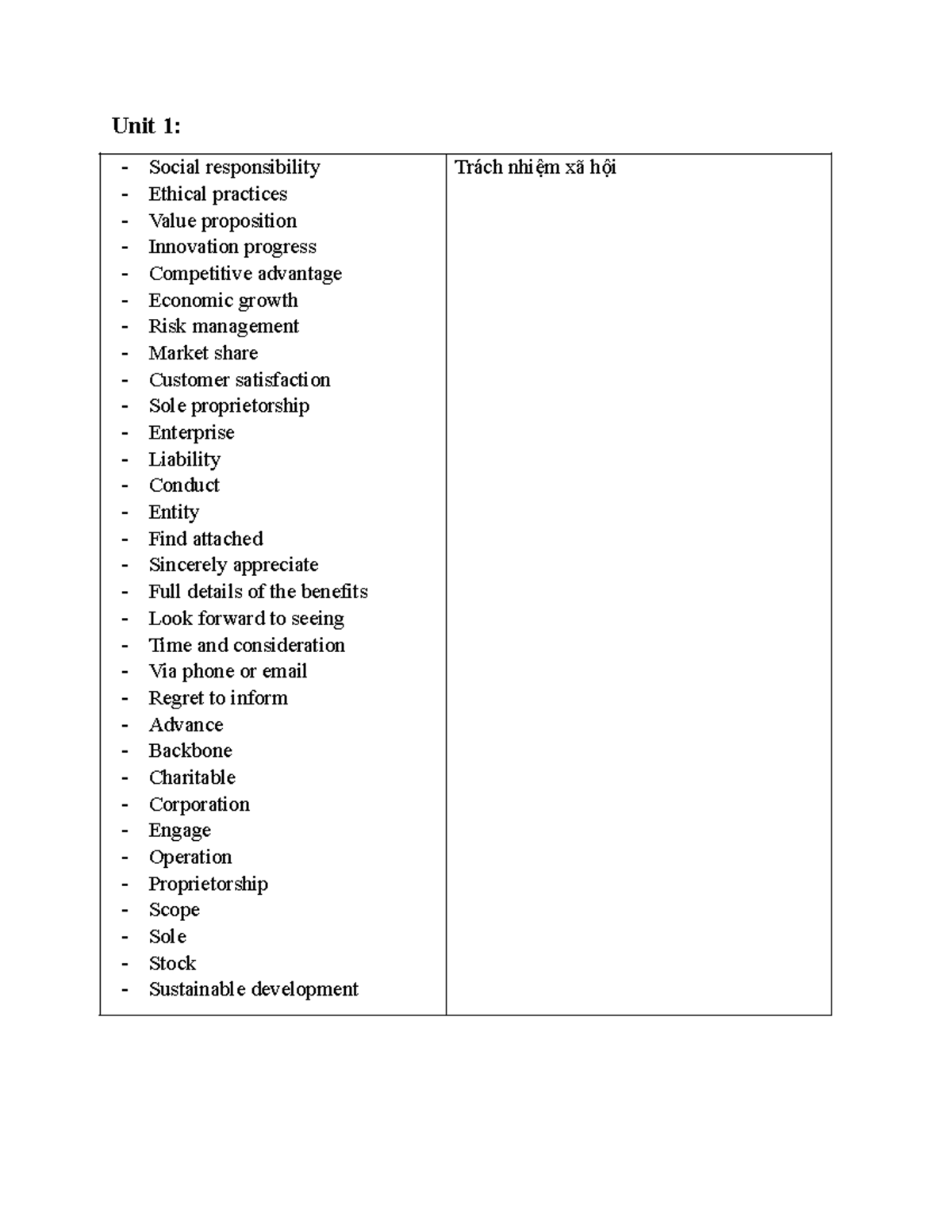 Từ vựng - Unit 1: Social responsibility Ethical practices Value ...