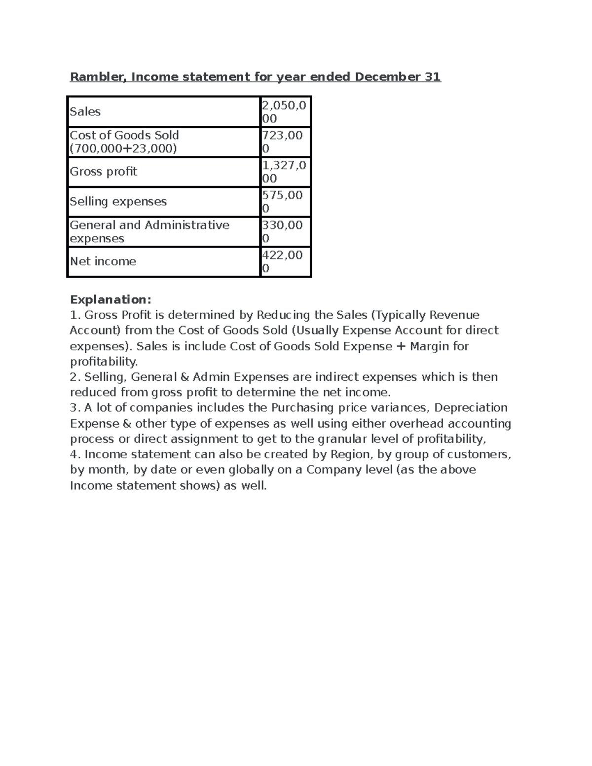 writing assignment for unit 1 (Rambler) BUS 3304 - BUS 3304 - UoPeople - Studocu