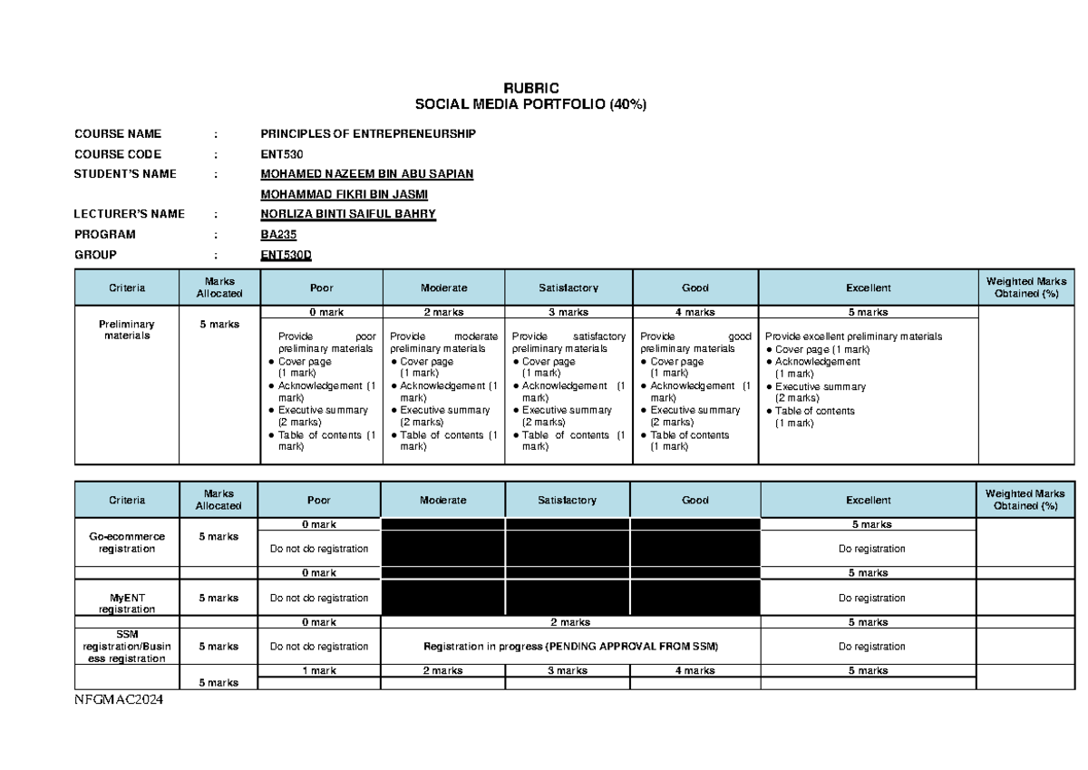 Rubrics ent530 - NFGMAC RUBRIC SOCIAL MEDIA PORTFOLIO (40%) COURSE NAME ...