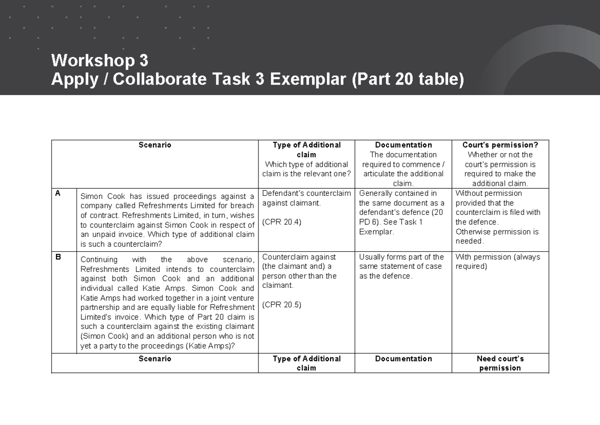 WS3 5 Task 3 Additional Claim table exemplar - Workshop 3 Apply / Collaborate Task 3 Exemplar ...