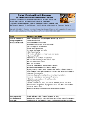C105 Task 1 Arts - notes - A. Create an integrated visual arts activity ...